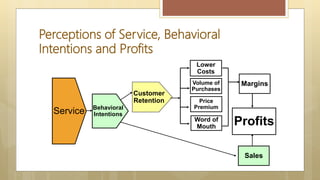 Financial and economic impact of service | PPTX