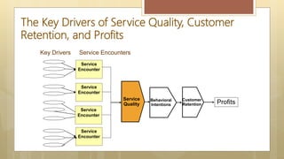 Financial and economic impact of service | PPTX