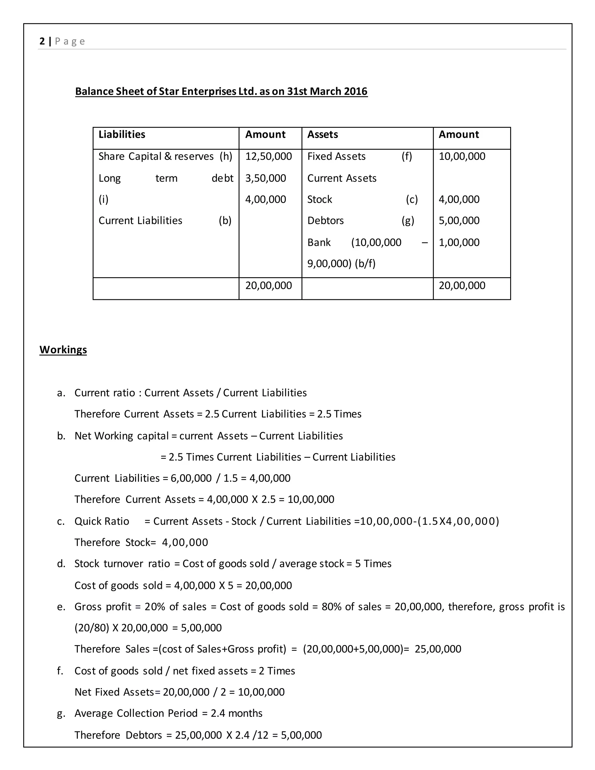 Financial and management accounting assignment | DOCX
