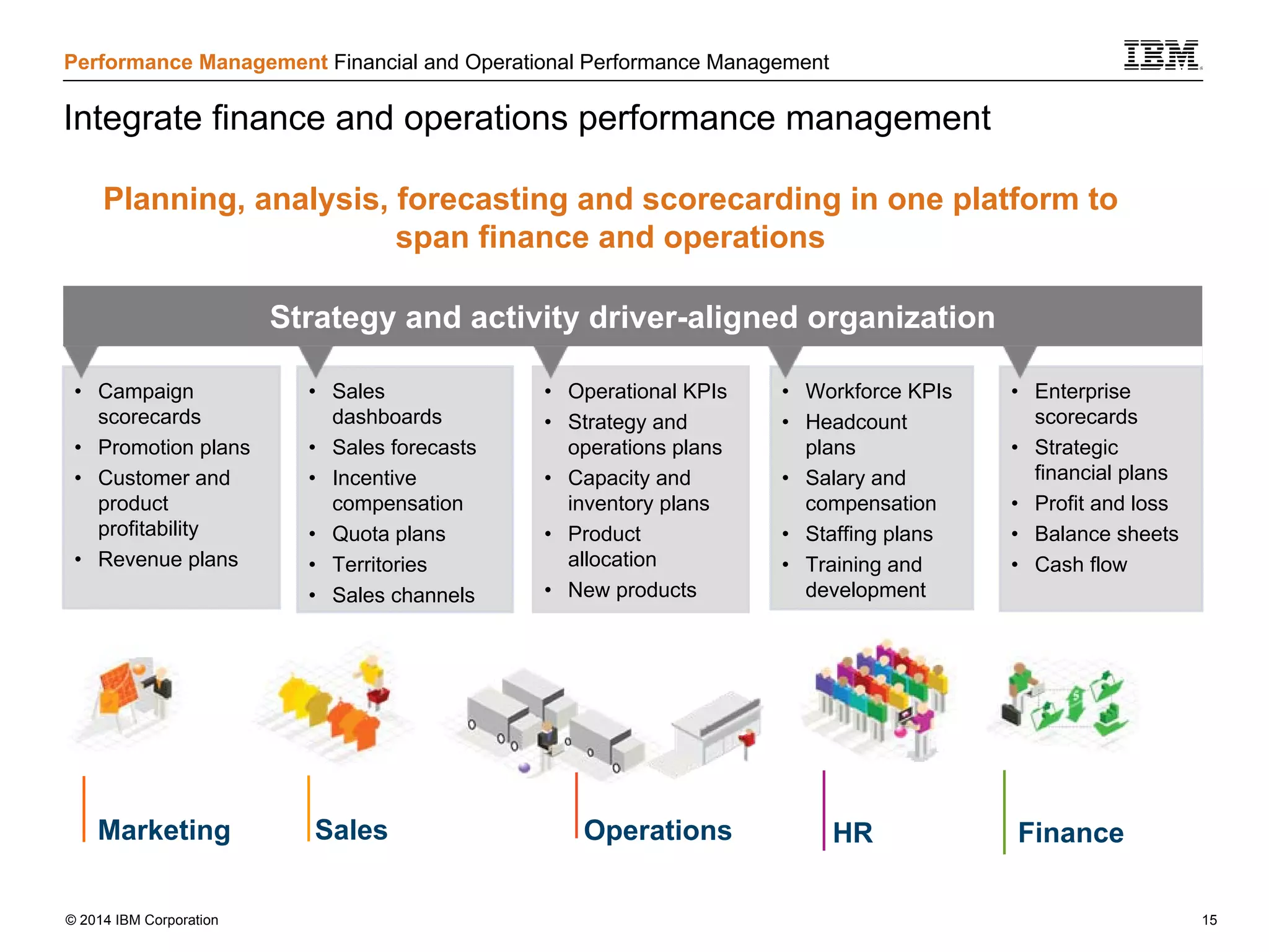 Financial and operational Performance Management | PDF