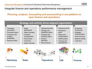 Financial and operational Performance Management | PDF