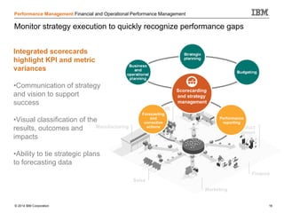Financial and operational Performance Management | PDF