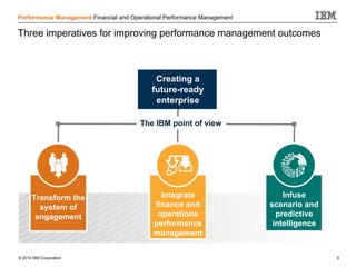 Financial and operational Performance Management | PDF