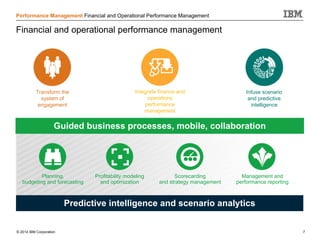 Financial and operational Performance Management | PDF