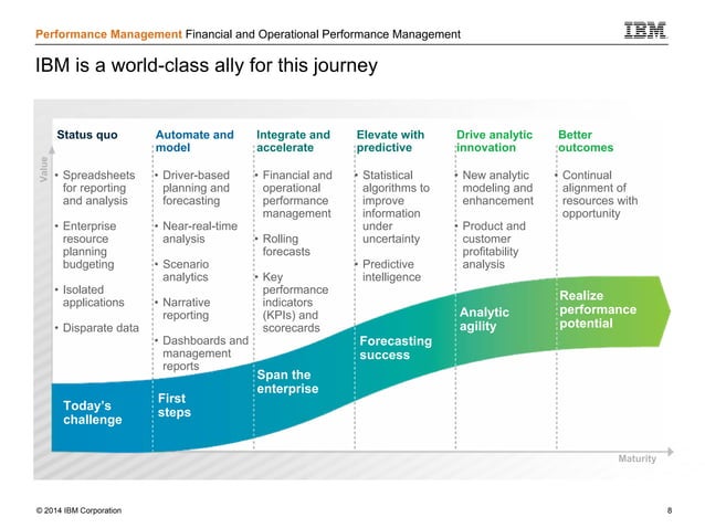 Financial and operational Performance Management | PDF