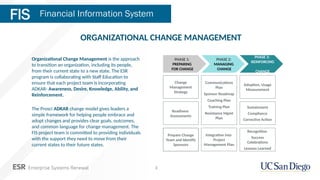 Financial and organization managemnet.pptx