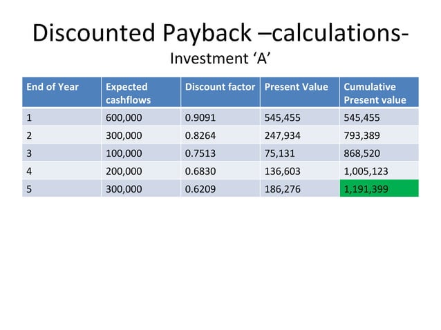 Financial Appraisal Techniques financial-appraisal-techniques