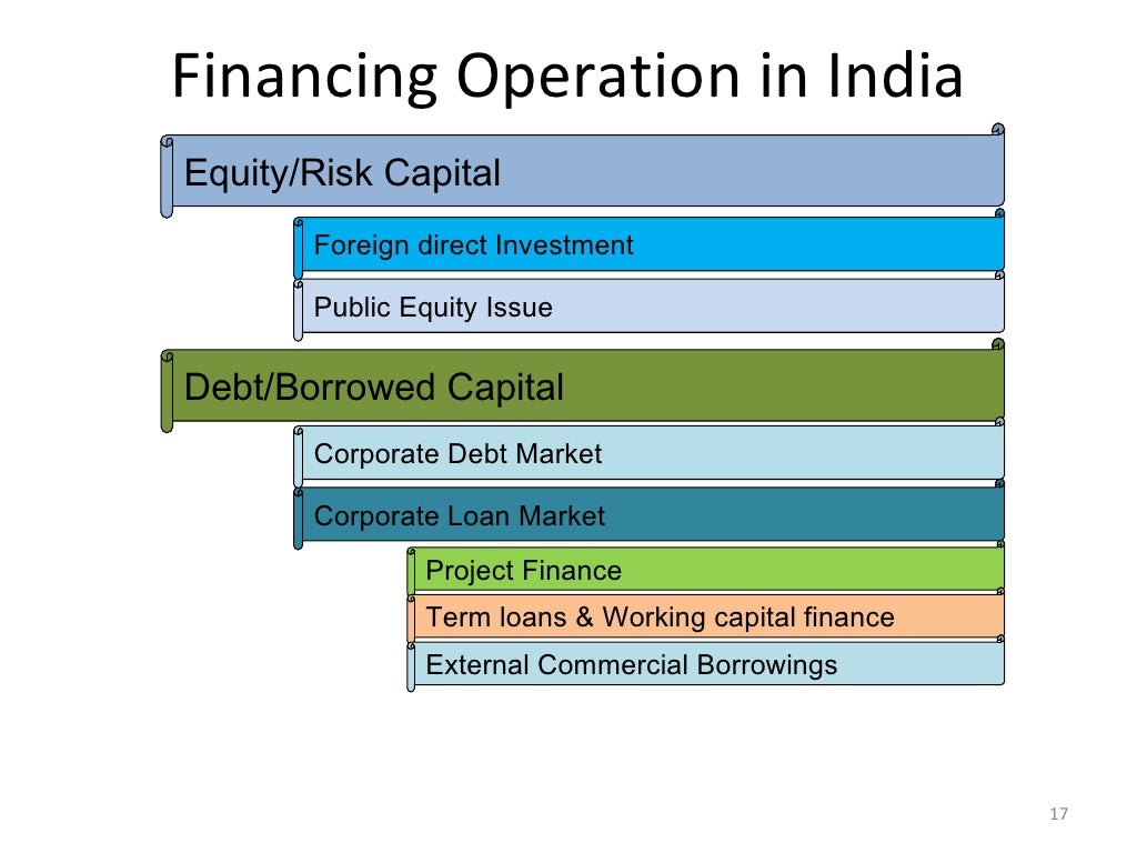 Financial appraisal techniques Financial appraisal techniques