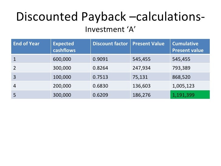 Financial appraisal techniques Financial appraisal techniques