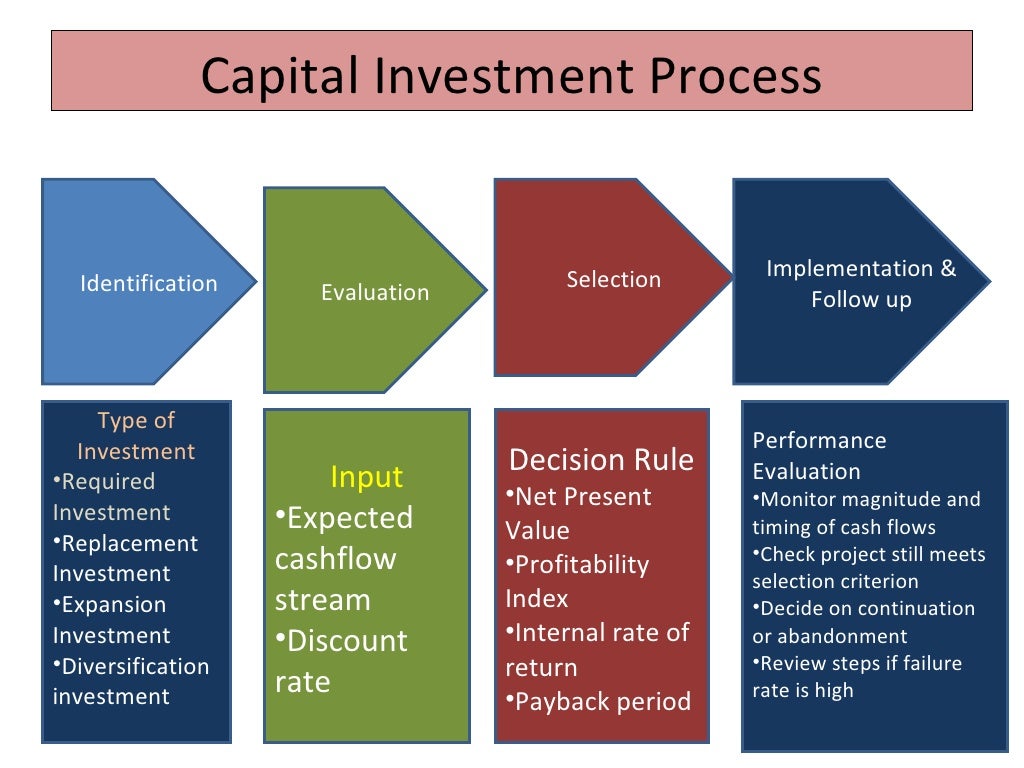 Financial Appraisal Techniques financial-appraisal-techniques