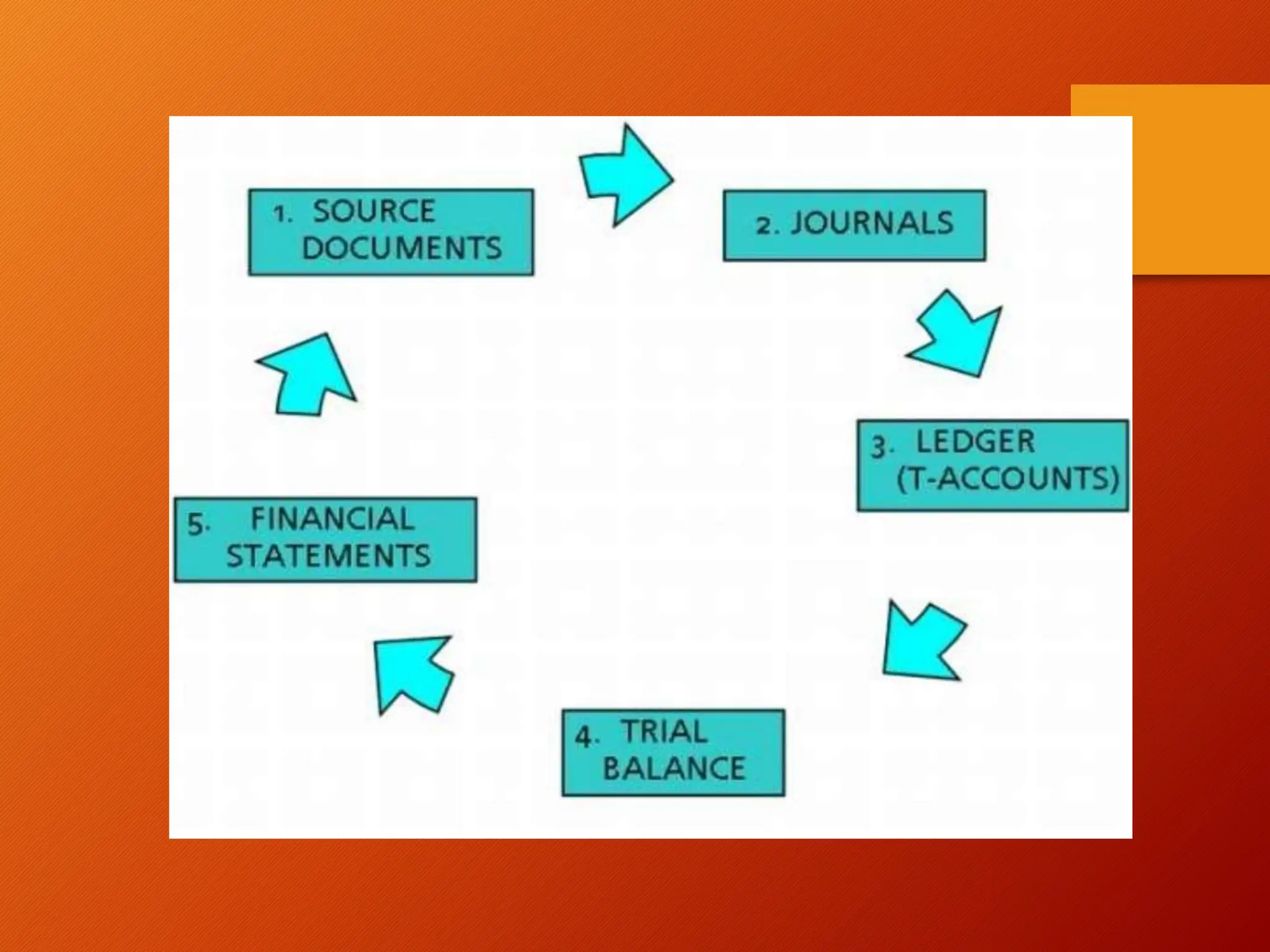 Financial Appraisal Lecture #2-1.pptxb accounting | PPTX