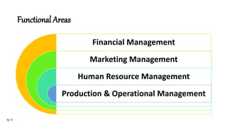 Financial area of management | PPTX