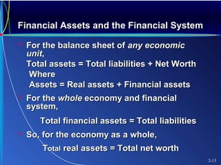 Financial assets lec#2 | PPT