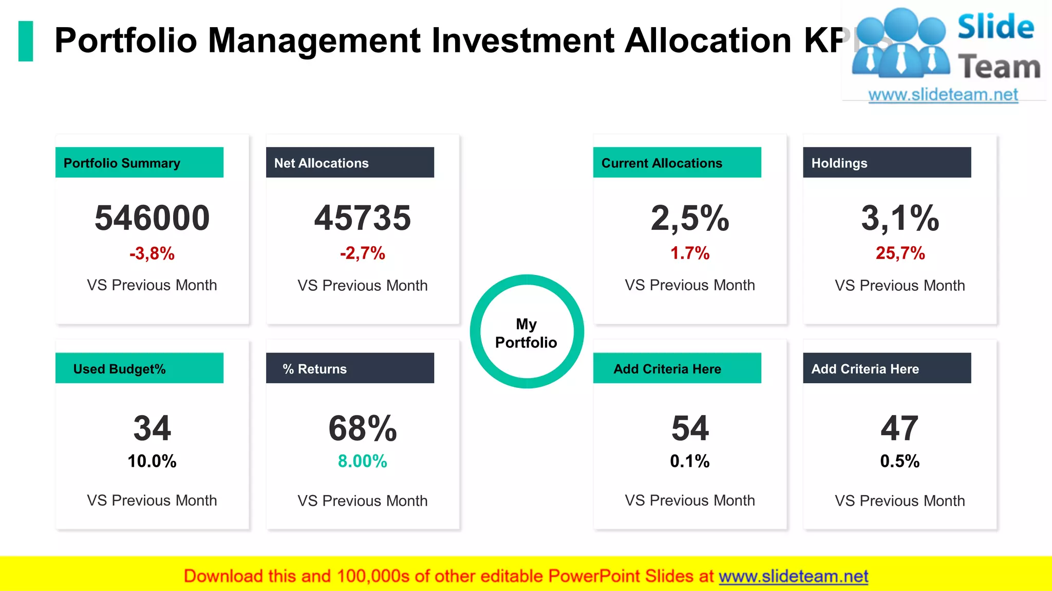 Financial Assets Management Kpi And Dashboard PowerPoint Presentation Slides | PPT