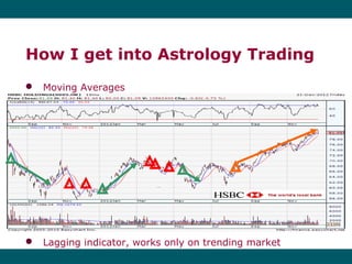 Financial Astrology 101 - Astro Finance Timing Technique & History | PPT