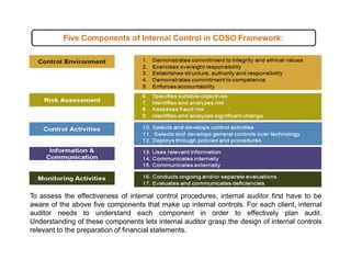 Financial Auditing for Internal Auditors_CPD.pptx