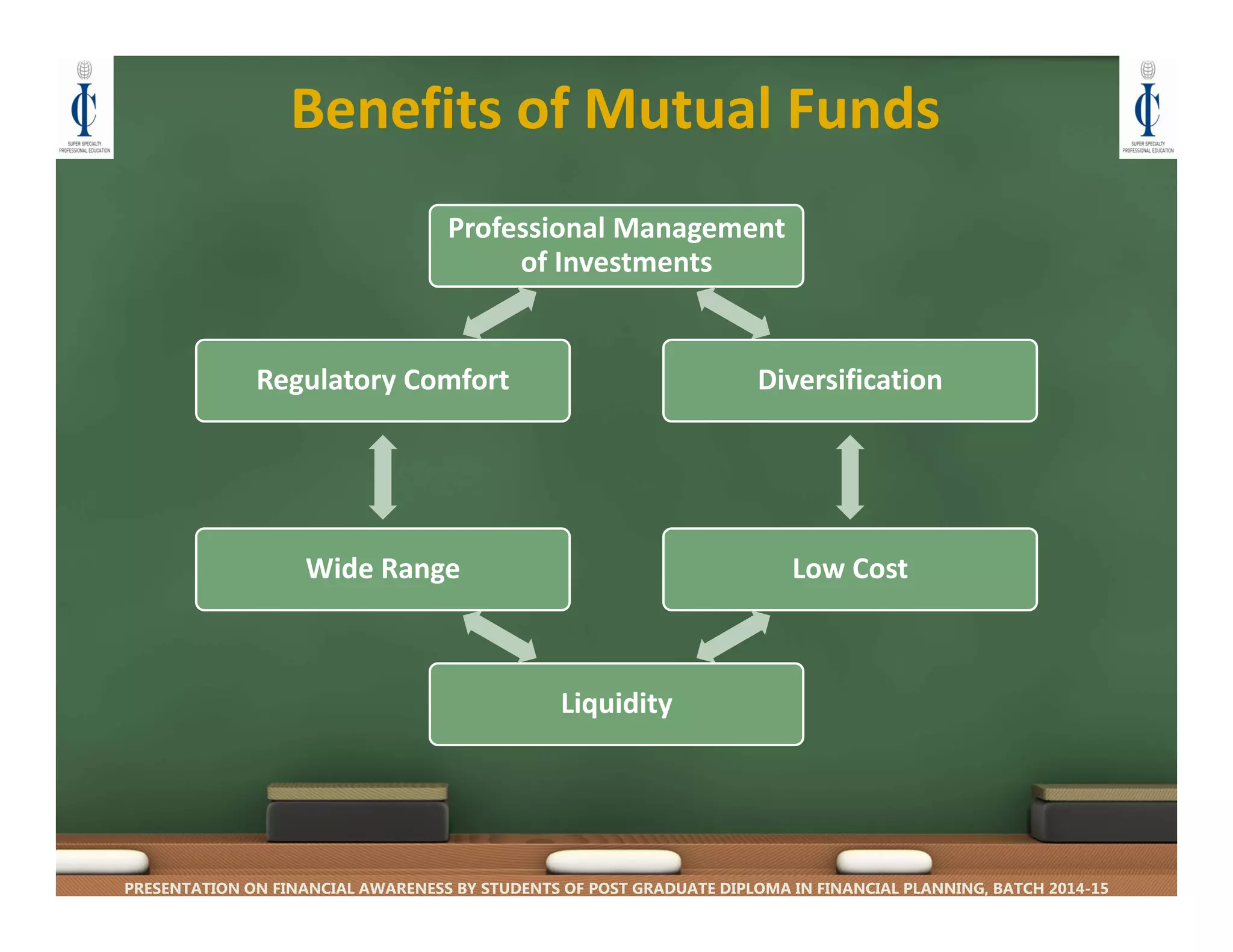 Financial awareness | PDF
