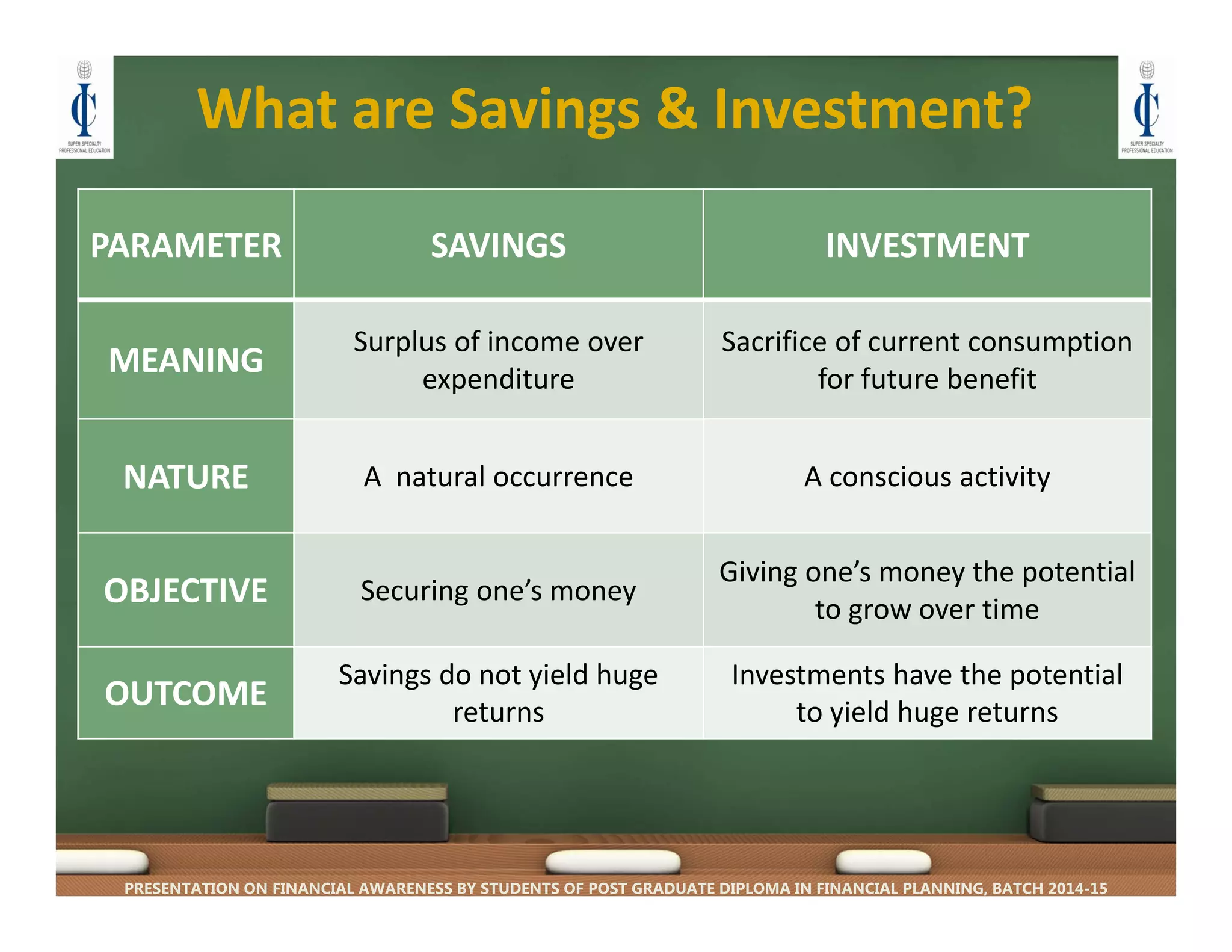 Financial awareness | PDF