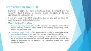 Financial banking norms | PPTX