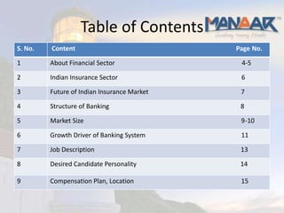 Financial Banking Sector | PPTX