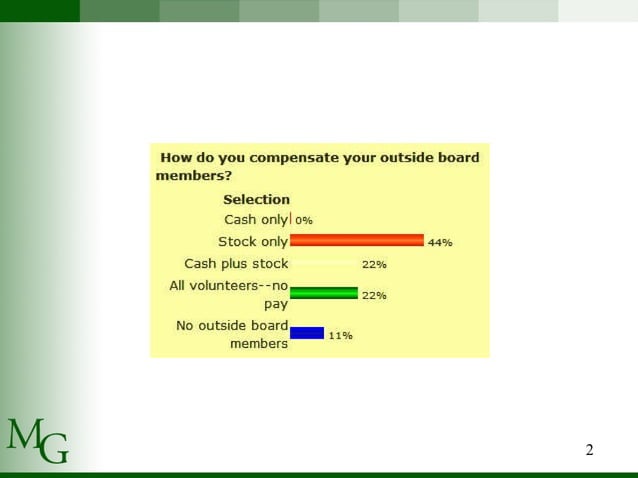 Financial Benchmarks | PPT