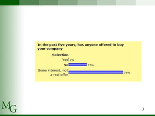 Financial Benchmarks | PPT