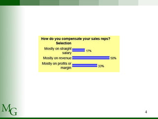 Financial Benchmarks | PPT