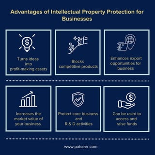 Financial Benefits of IPR | PDF