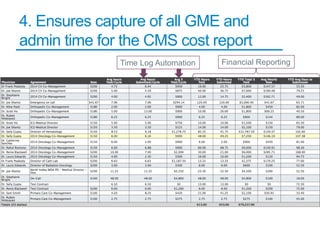 Financial Best Practices for Managing Physician Contracts | PPT | Free ...