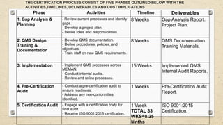 FINANCIAL BID FOR INSTALLATION AND CERTIFICATION OF MEMAN TO ISO 9001 2015.pptx | Business ...