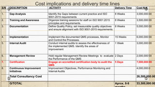 FINANCIAL BID FOR INSTALLATION AND CERTIFICATION OF MEMAN TO ISO 9001 2015.pptx | Business ...