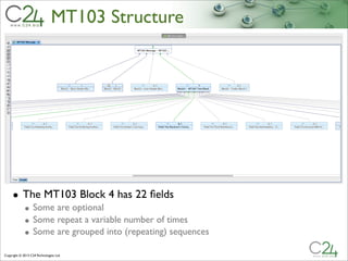 Financial big data loosely coupled, highly structured - andrew elmore | PPT