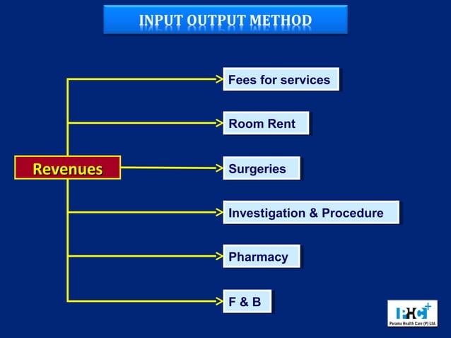 Financial budgeting for hospital | PPT | Business Accounting & Finance ...