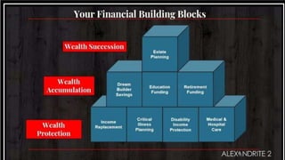 Financial Building Blocks | PPT