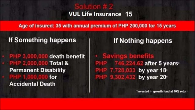 Financial Building Blocks | PPT