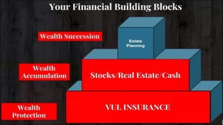 Financial Building Blocks | PPT