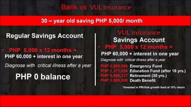 Financial Building Blocks | PPT