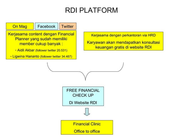 Financial clinic rdi platform | PPT