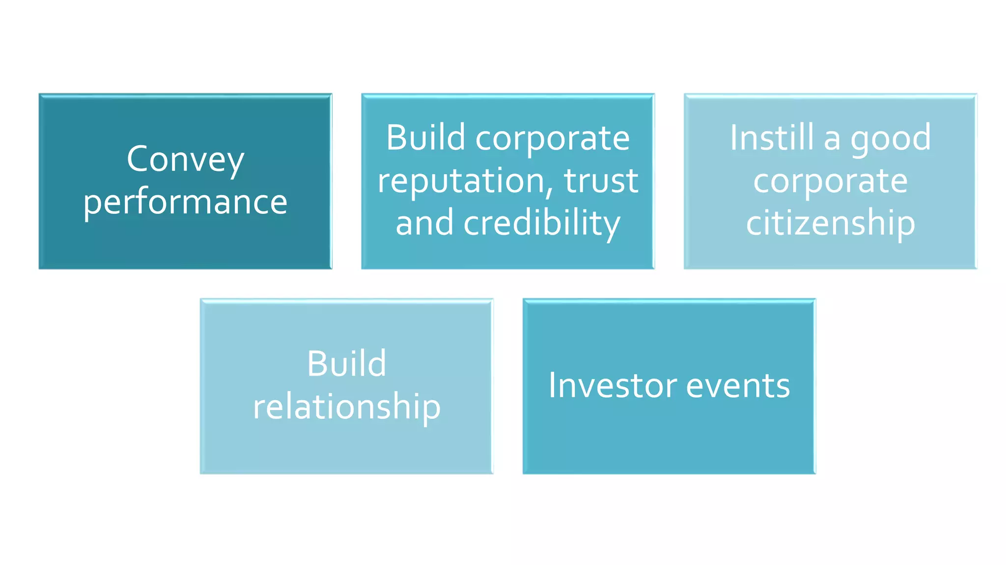 Financial Communication: Investor Relations | PPTX