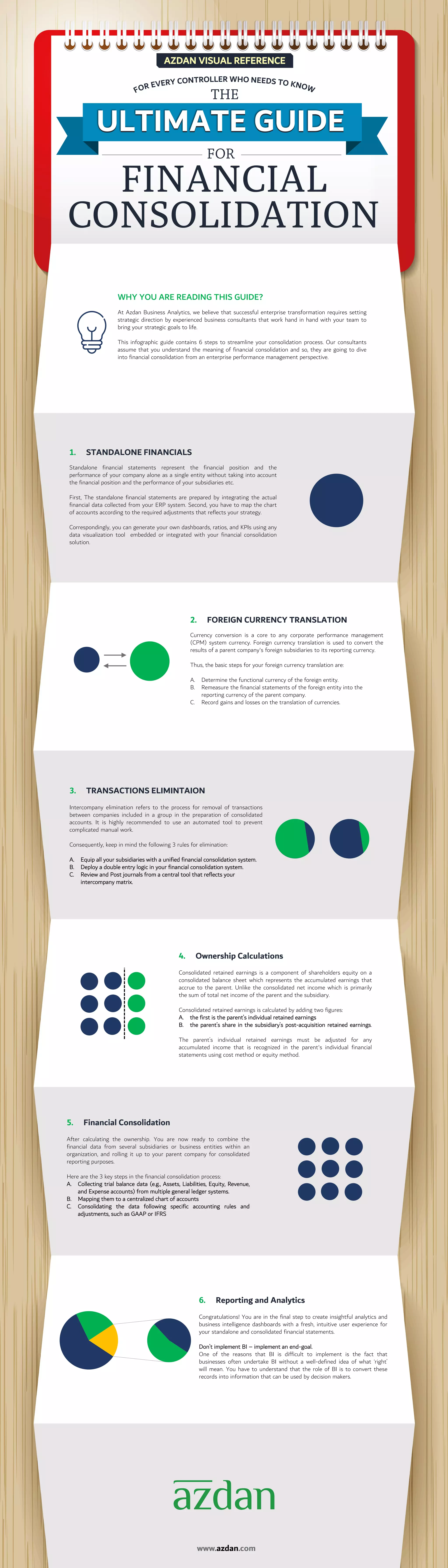 The Ultimate Guide for financial consolidation | PDF