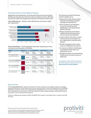 Financial controls management protiviti governance portal | PDF