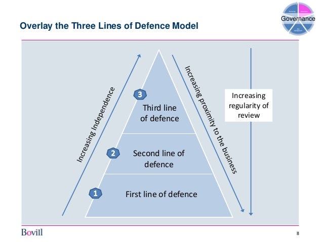Financial crime anti-money laundering - bovill briefing