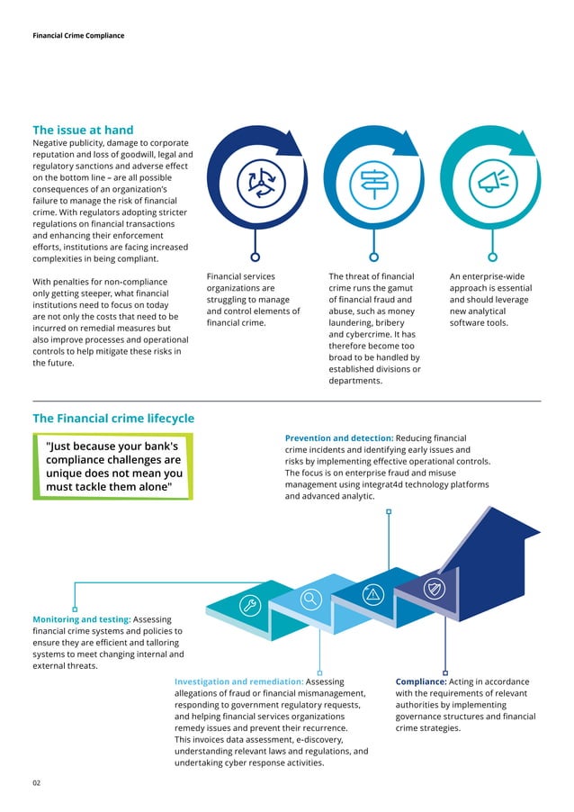 Financial crime compliance | PDF