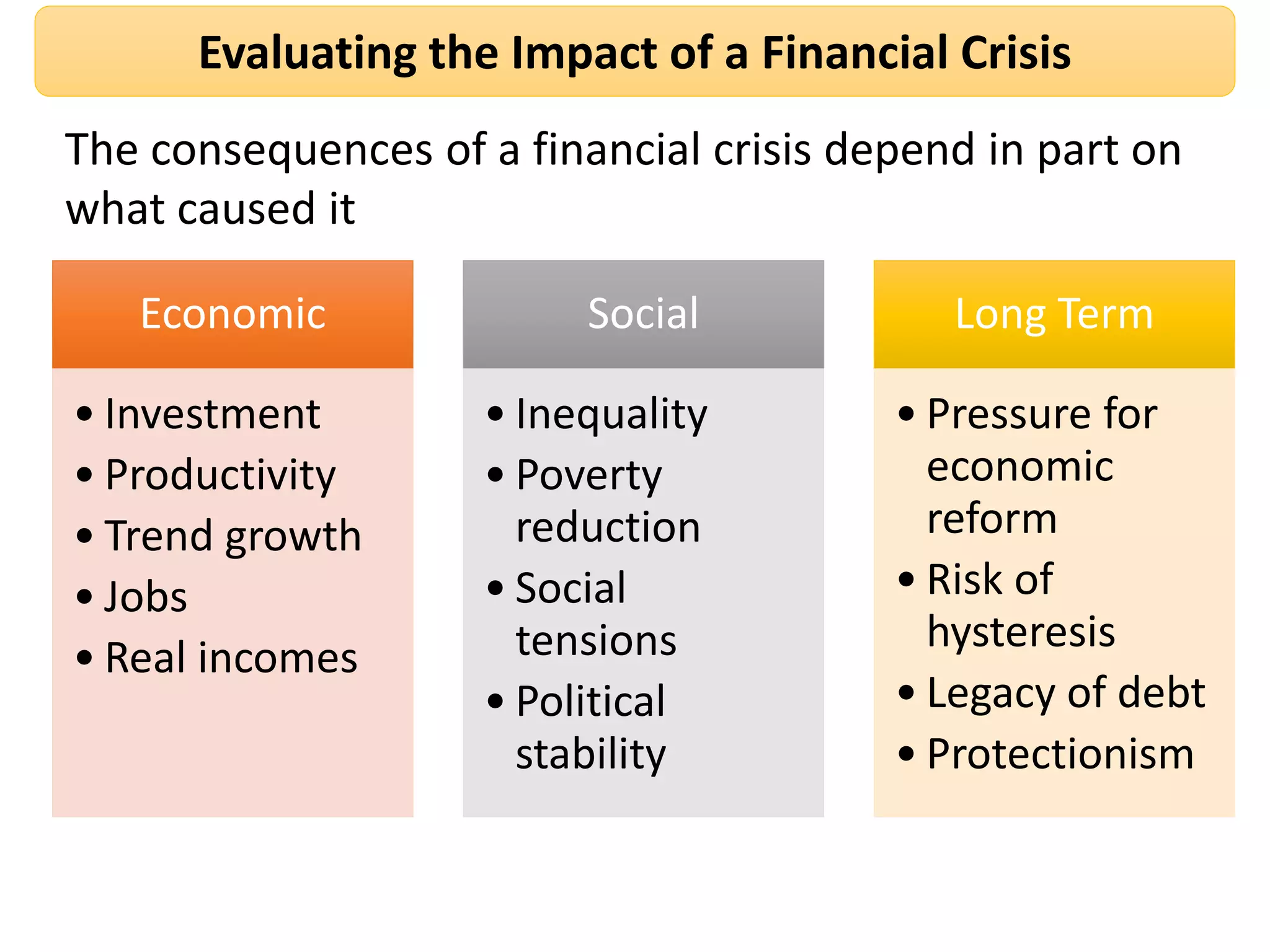 Consequences of Financial Crises | PPTX