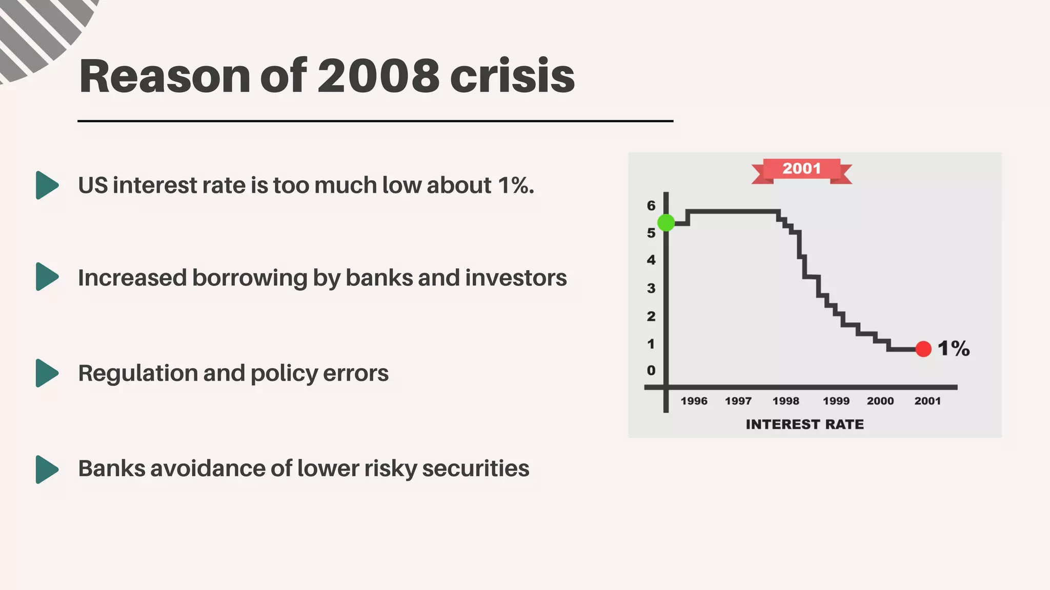 Financial Crisis 2008.pdf