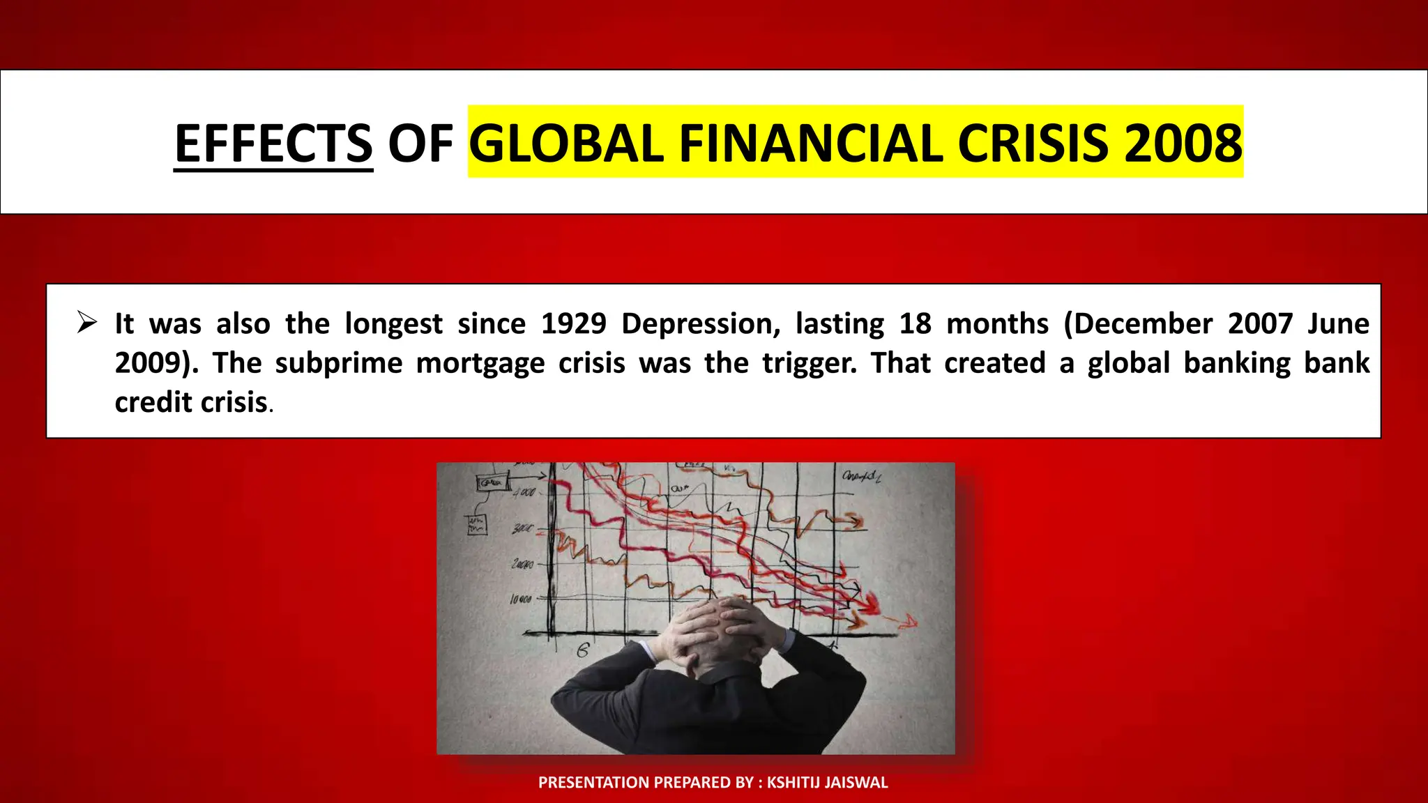 Financial Crisis - 2008 PPT in depth.pptx