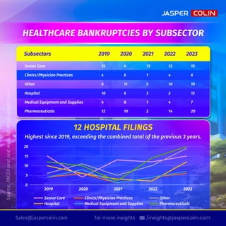 Financial Crisis in Healthcare Unveiling the 2023 Bankruptcy Surge.pdf