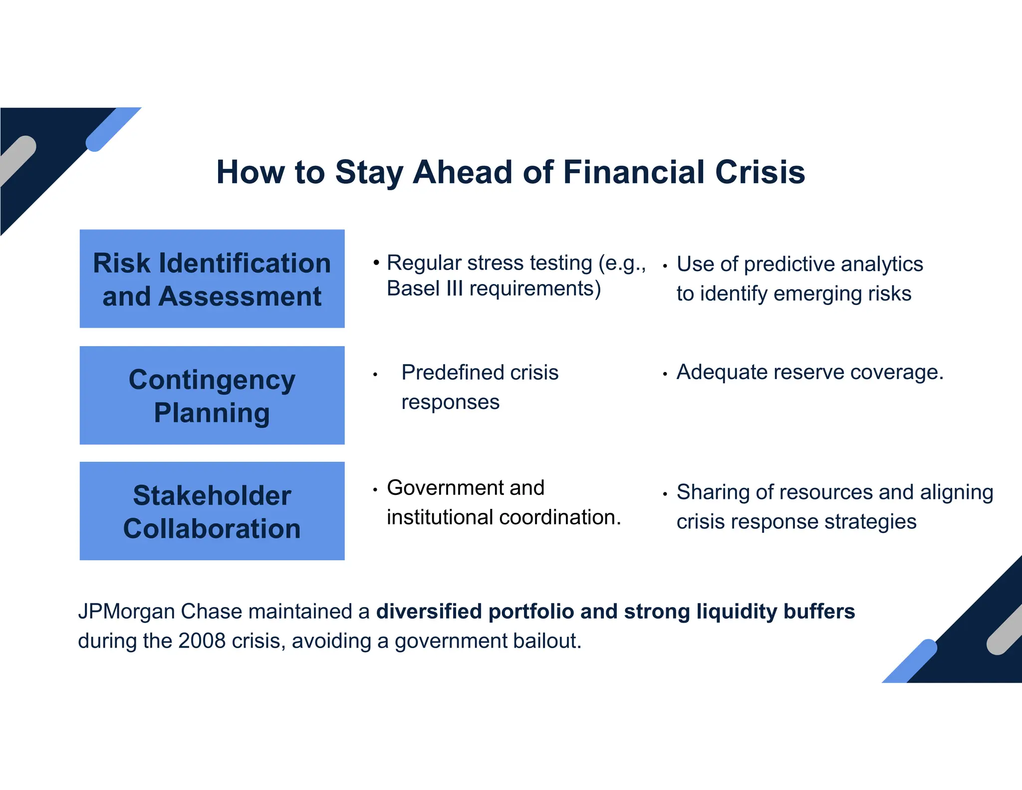 Financial Crisis Management Lessons from 2008 to SVB Collapse.pdf