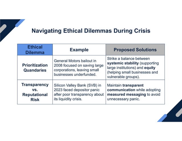 Financial Crisis Management Lessons from 2008 to SVB Collapse.pdf