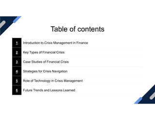 Financial Crisis Management Lessons from 2008 to SVB Collapse.pdf